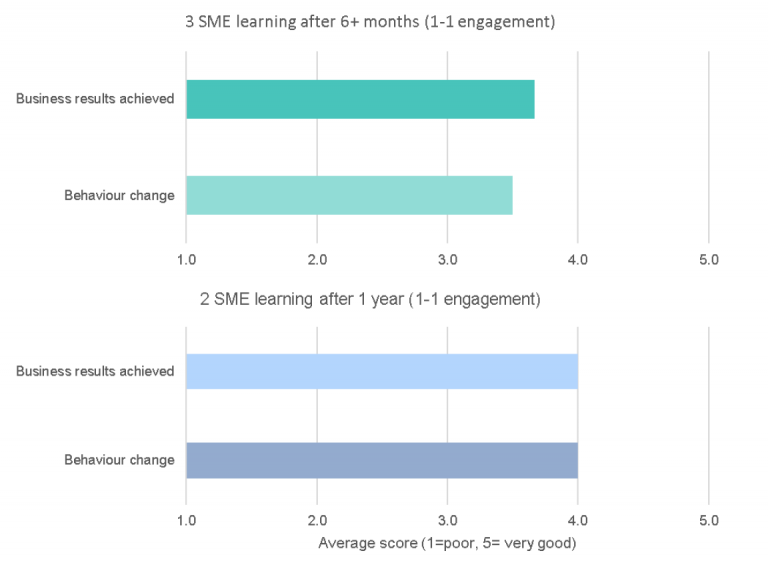 How inbound open innovation helps SMEs learn and improve: knowledge ...