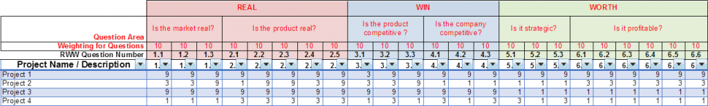 Techniques for Effective Prioritisation | R&D Today