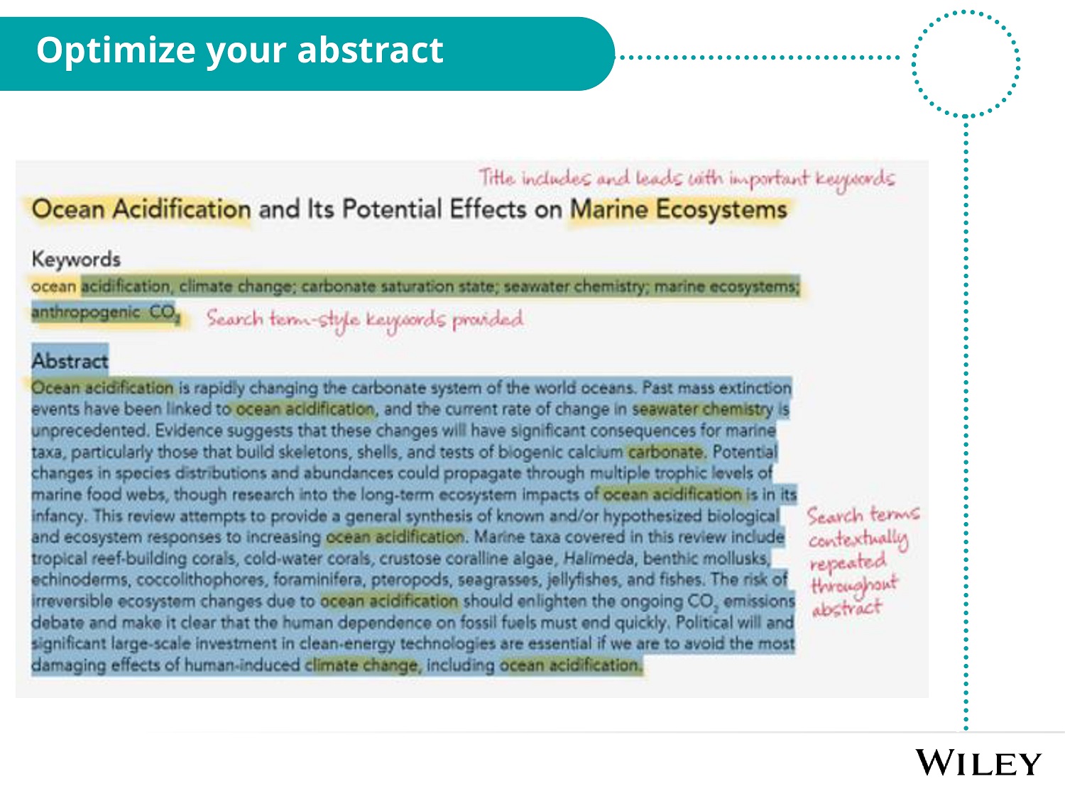 How to write and publish your research | R&D Today