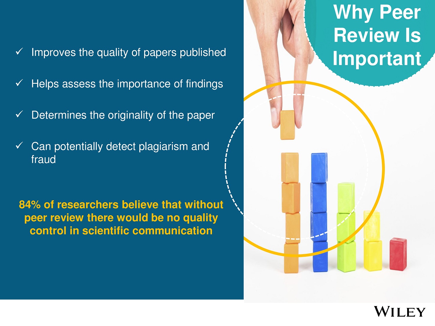 How to write and publish your research | R&D Today