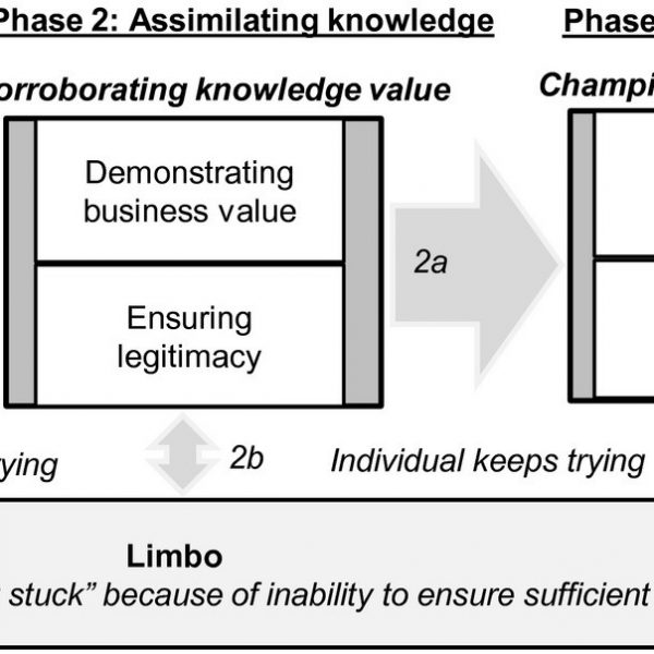 How successful use of Absorptive Capacity adds value | R&D Today