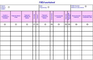 Failure Mode and Effects Analysis (FMEA) | R&D Today