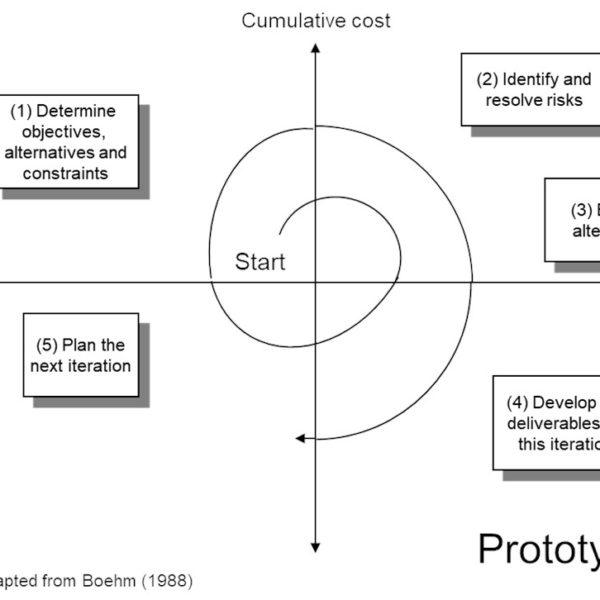 Which projects are most suited to an Agile approach? | R&D Today