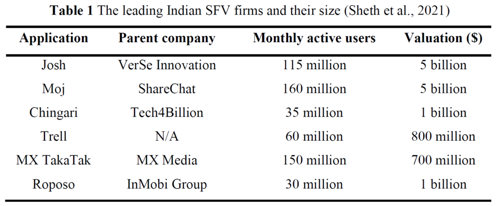 Can India increase its technological sovereignty? | R&D Today