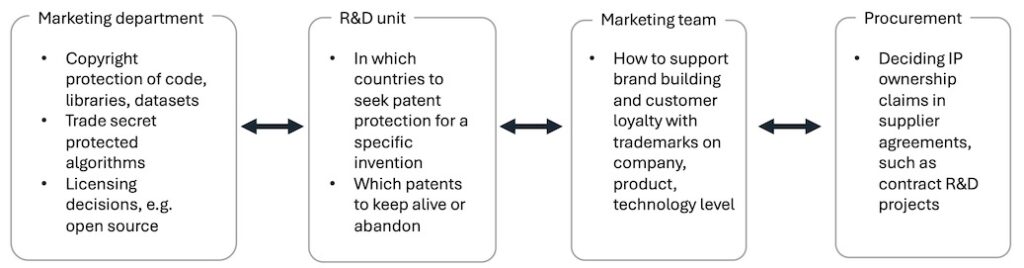 How IP roadmapping can reduce the risk of misalignment