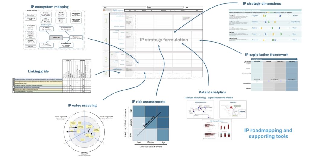 How IP roadmapping can reduce the risk of misalignment