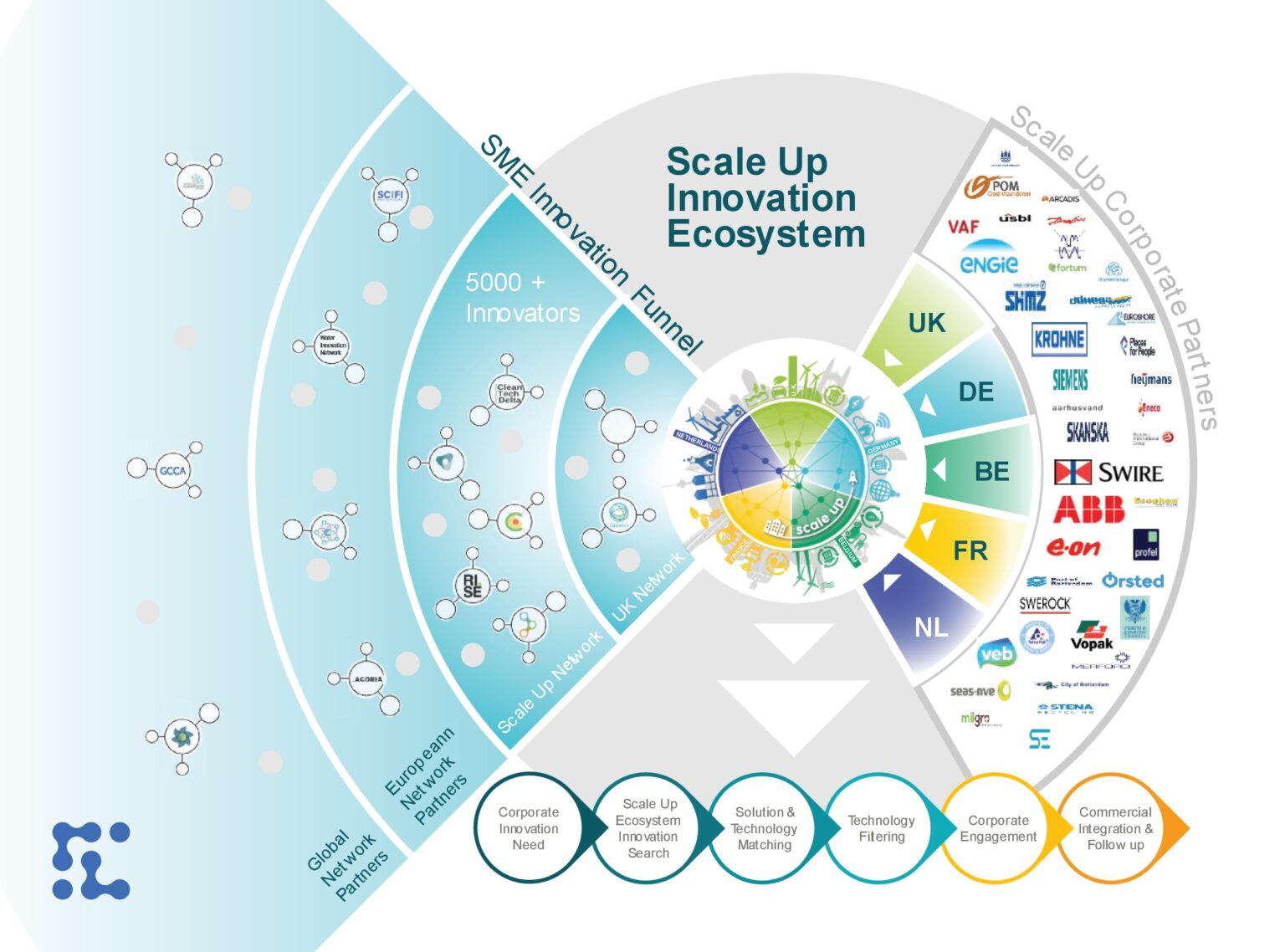 Are You Prepared to Innovate? | R&D Today