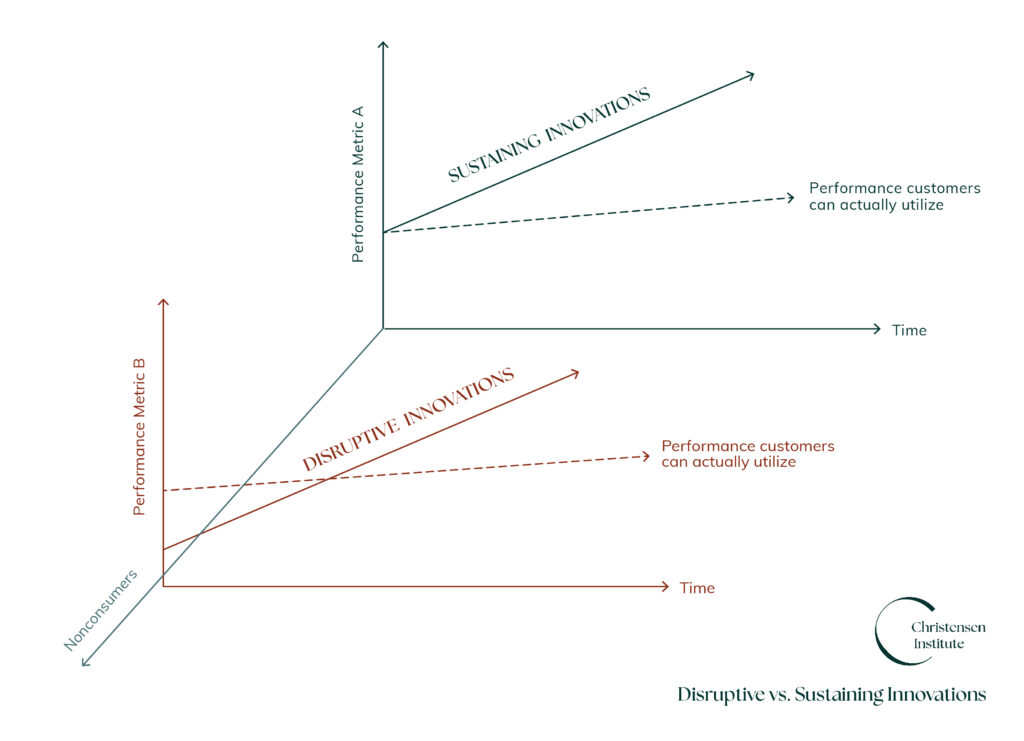 Disruptive innovation - why promising energy tech fails